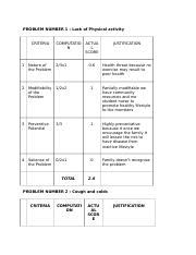 Problem Prioritization Docx PROBLEM NUMBER Lack Of Physical
