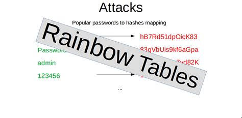 They Store My Password Unencrypted