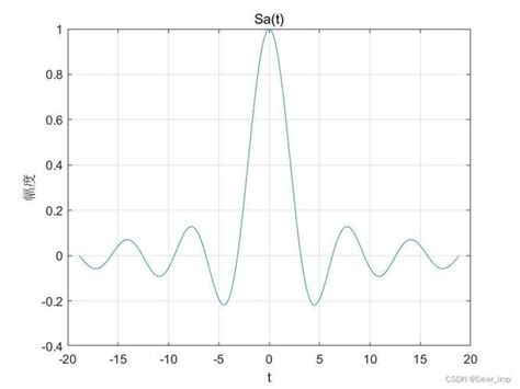 如何解决matlab中mean函数报错问题？ Hcrm博客