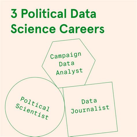 codecademy on linkedin after you vote learn about the crucial role data science plays in…