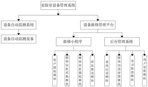 实验室设备管理系统及应用