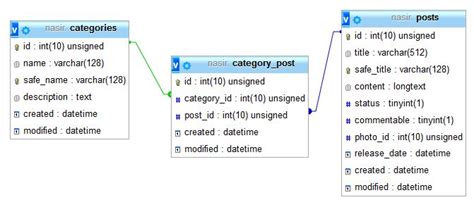php how to paginate joined many to many table with where clause in
