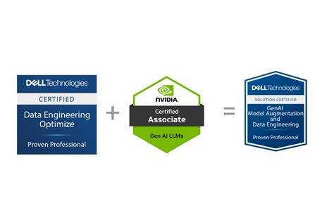 gen ai dell learning