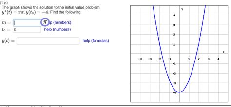 solved the graph shows the solution to the initial value
