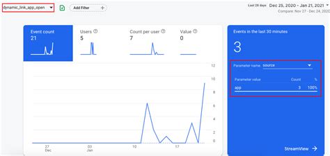 Dynamic Link Source In Conversions For Ios Is Always Unset Or Direct
