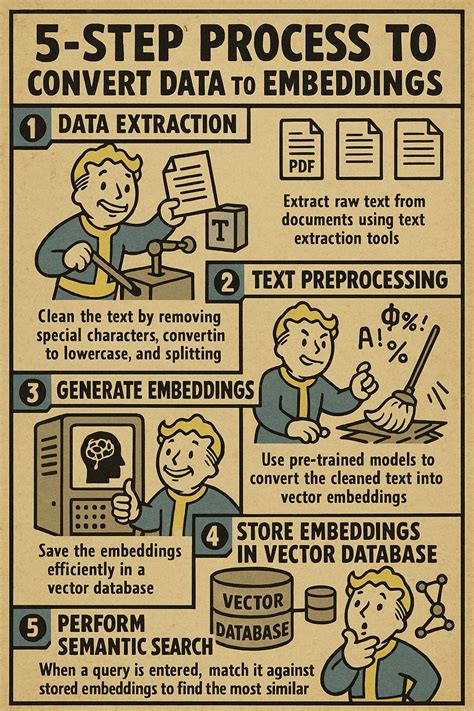 datascience machinelearning ai embeddings nlp artificialintelligence… jiri kram