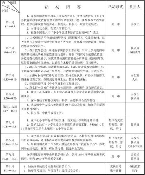 教研活动计划表八篇 范文118