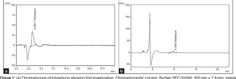 Figure 1 From A Simple And Rapid High Performance Liquid Chromatographic Method For Determining