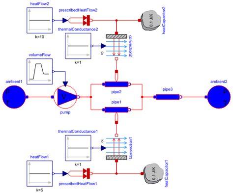 Modelica Thermal FluidHeatFlow Examples ParallelPumpDropOut