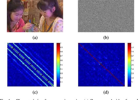 Figure 1 From Video Compression Artifact Reduction Via Spatio Temporal Multi Hypothesis