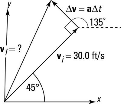 How To Calculate A Change In Velocity Based On Acceleration Dummies