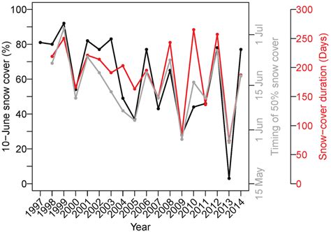 Snow Cover Fraction Estimated From Georeferenced Orthorectified And Download Scientific