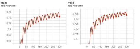 Scheduler 的使用实验对比和总结（pytorch）scheduler Pytorch Csdn博客