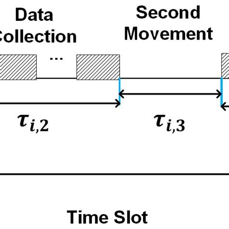 Algorithm Flowchart Of The System Optimization Problem P1 Download