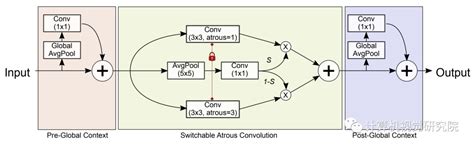 递归特征金字塔可切换空洞卷积提升目标检测性能（附框架源码） 腾讯云开发者社区 腾讯云