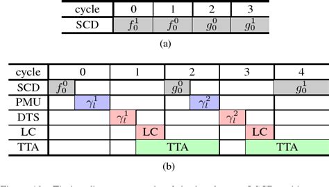Figure 1 From A Low Latency List Successive Cancellation Decoding