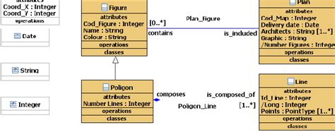 Conceptual Data Model For The Case Study Download Scientific Diagram