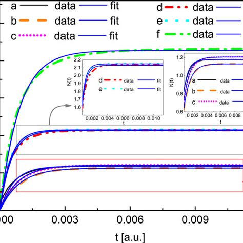 Schematic Picture Of The Gaussian And Super Gaussian Potential Wells Download Scientific