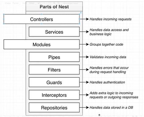 Nestjs