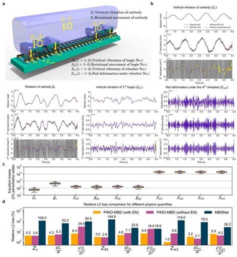 Application Demonstration Of Vtcd A Schematic For The Train Track Download Scientific