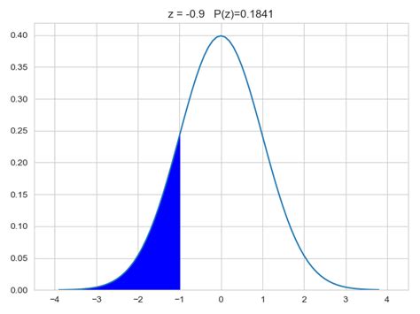 Python 3x Matplotlib Plot Scale Stack Overflow