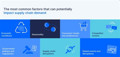 implementing demand forecasting to upgrade your supply chain