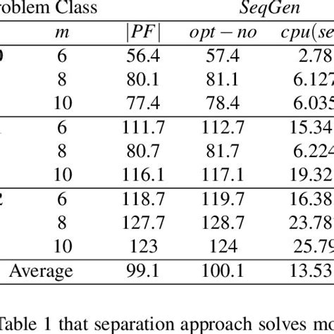numerical comparison of seqgen and separation algorithms for