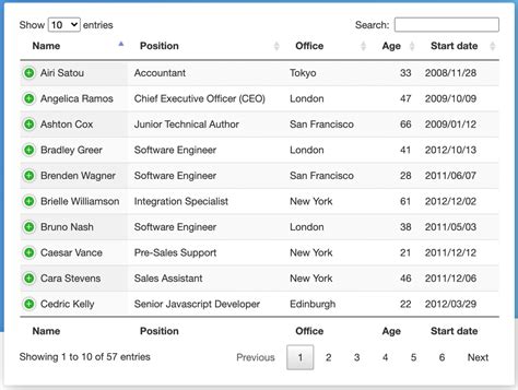 6 Best Data Grid Controls To Use In 2020 The World Wide Web Magazine