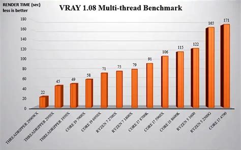 Vray Render Benchmark Acahm