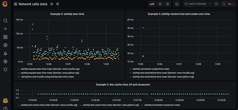 Web Performance Calendar Monitoring Network Calls In Python Using Tig