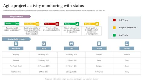 Agile Project Activity Monitoring With Status Information Pdf