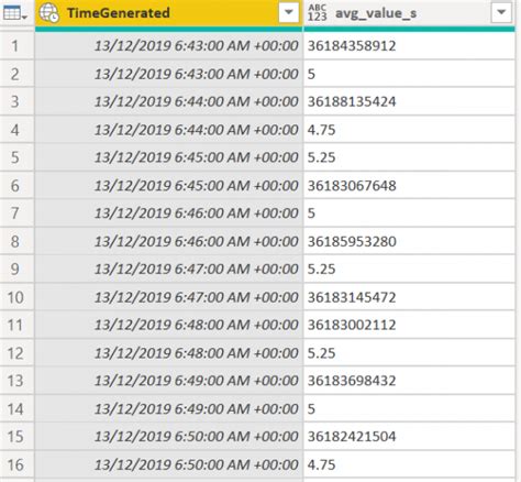 Converting Utc To Local Datetime In Power Bi Cloud Bi