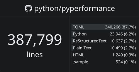Pythonpyperformance Ghloc