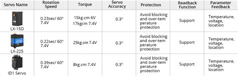 Educational Miniature Armpi Fpv Ai Vision Raspberry Pi Programming Ros