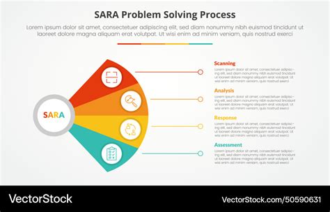 Sara Model Problem Solving Infographic Concept Vector Image