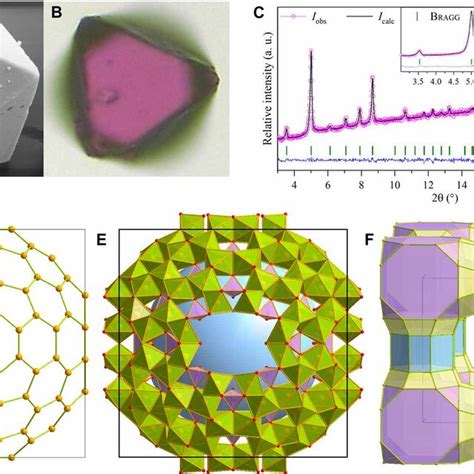 Synthesis And Structural Aspects Of Compound 1 Octahedrally Shaped Download Scientific Diagram