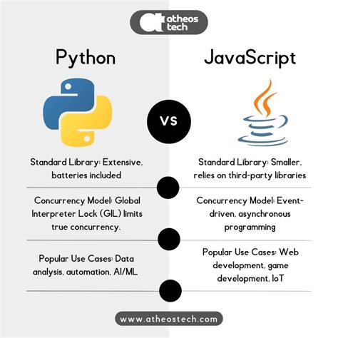 Atheostech On Linkedin Programming Coding Technology Development Software Webdev Ai