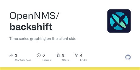 Github Opennmsbackshift Time Series Graphing On The Client Side