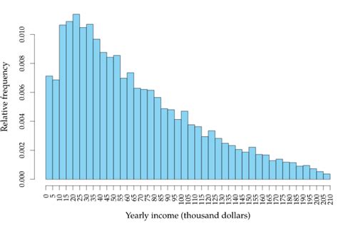 Symmetric And Asymmetric Distribution Easy Understanding 7