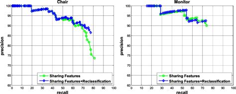 Figure 1 From 3 D Laser Based Multiclass And Multiview Object Detection