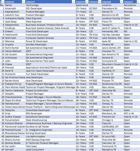 C2c Consultants Genuine Dataengineer Data Engineer Bigdata Satish Reddy