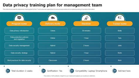 Data Privacy Training Plan For Management Team Ppt Sample