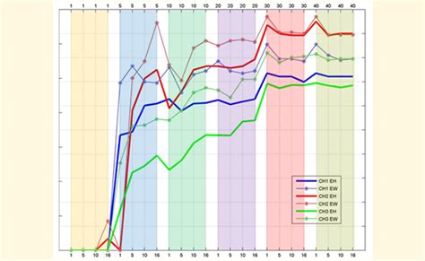 Effective Link Equalizations For Serial Links At 112 Gbps And Beyond 2019 04 19 Signal