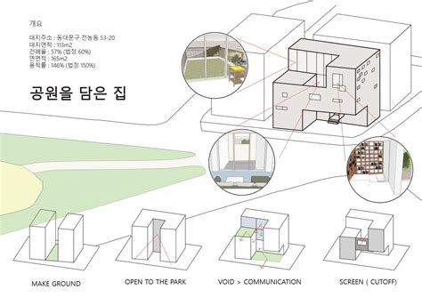 일상의 구축 주거 건축설계 1 Open Archive Uosarch