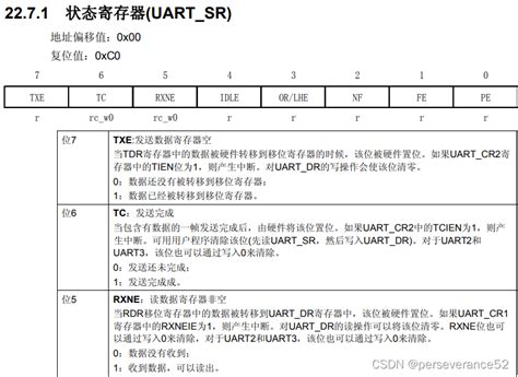 stm8s903k3基于st visual develop开发串口接收中断示例 stm8 串口接收数据中断例程 csdn博客