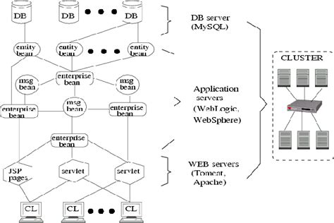 Figure 1 From Using J2eenet Clusters For Parallel Computations Of Join