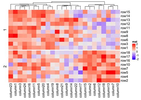 Chapter 2 A Single Heatmap Complexheatmap Complete Reference
