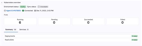 Kubernetes Dashboard · Environments · Ci · Help · Gitlab