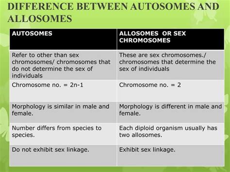 Sex Determination Chromosomal Theory Of Sex Determination Pptx