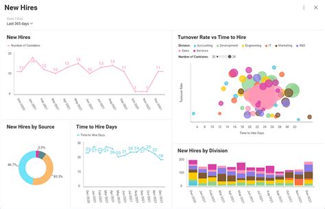 9 Data Visualization Examples To Boost Your Business Slingshot